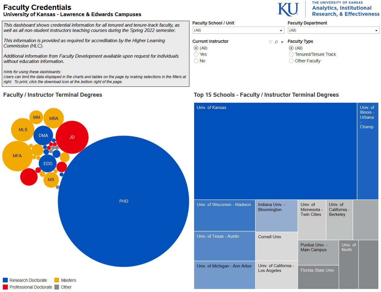 KU Fact Book | Analytics, Institutional Research, & Effectiveness